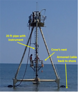 Amphibious Research Vehicle Capability Assessment - ERDCWERX